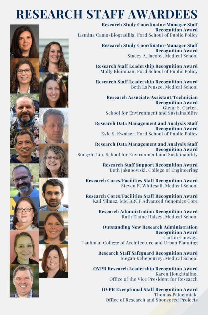 Research Recognition Awards - U-M Research